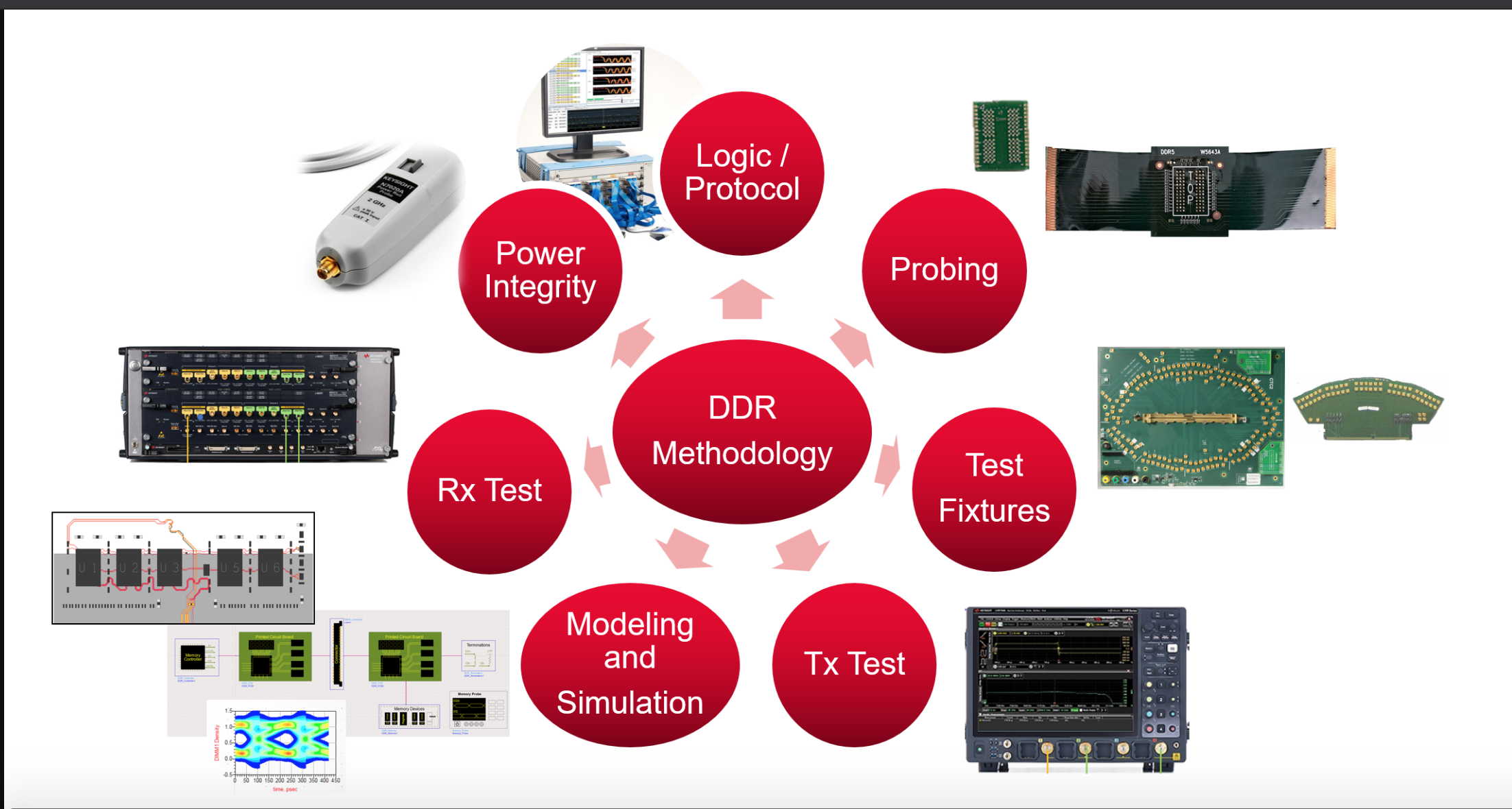 Keysight Offering Design And Test Solution For Ddr5 Memory Fierce Electronics 
